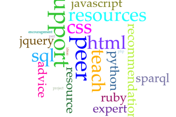 Introduction to Digital Humanities | Digital Humanities @ Oxford